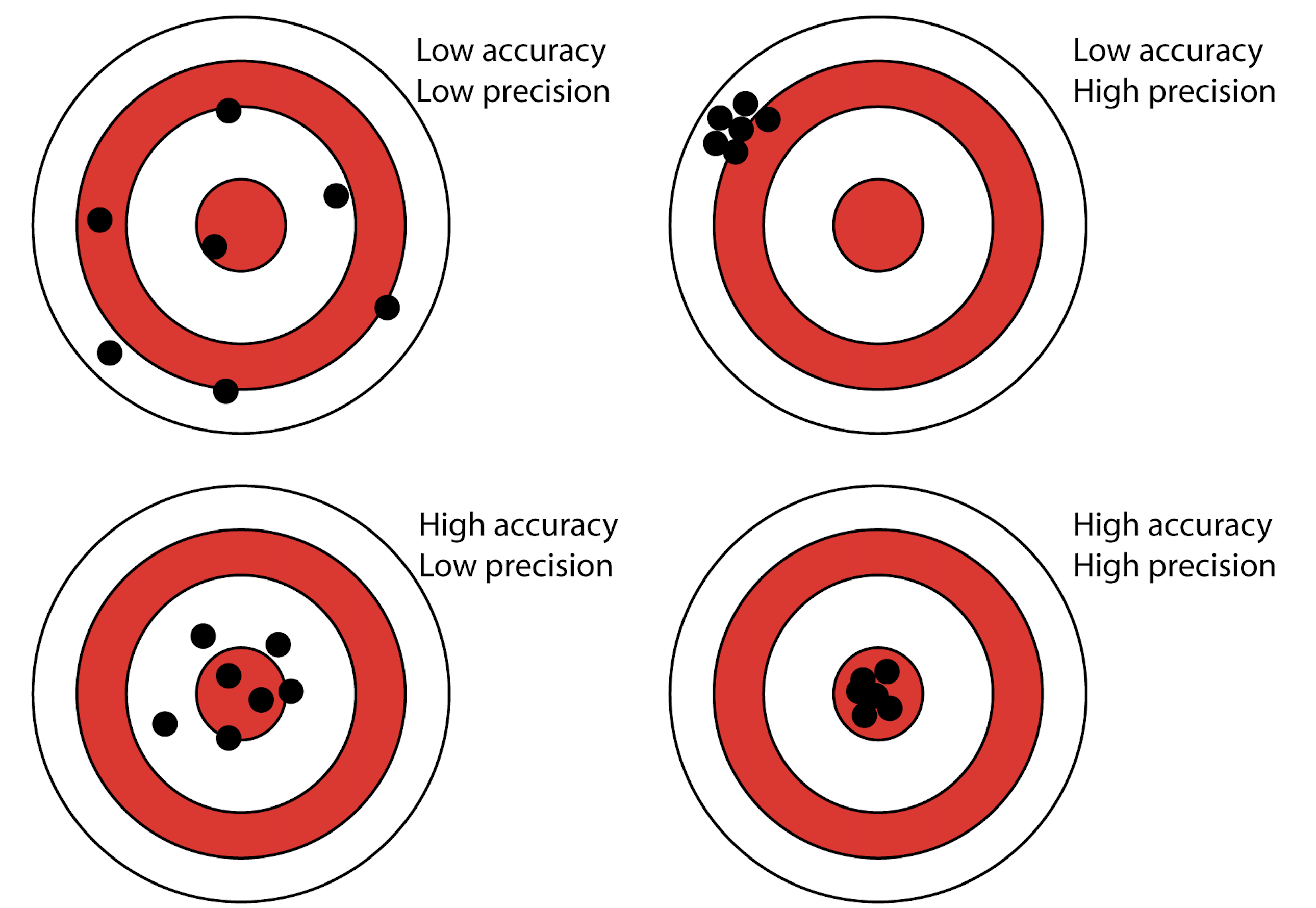 Understanding Repeatability & Accuracy - Contour Motion